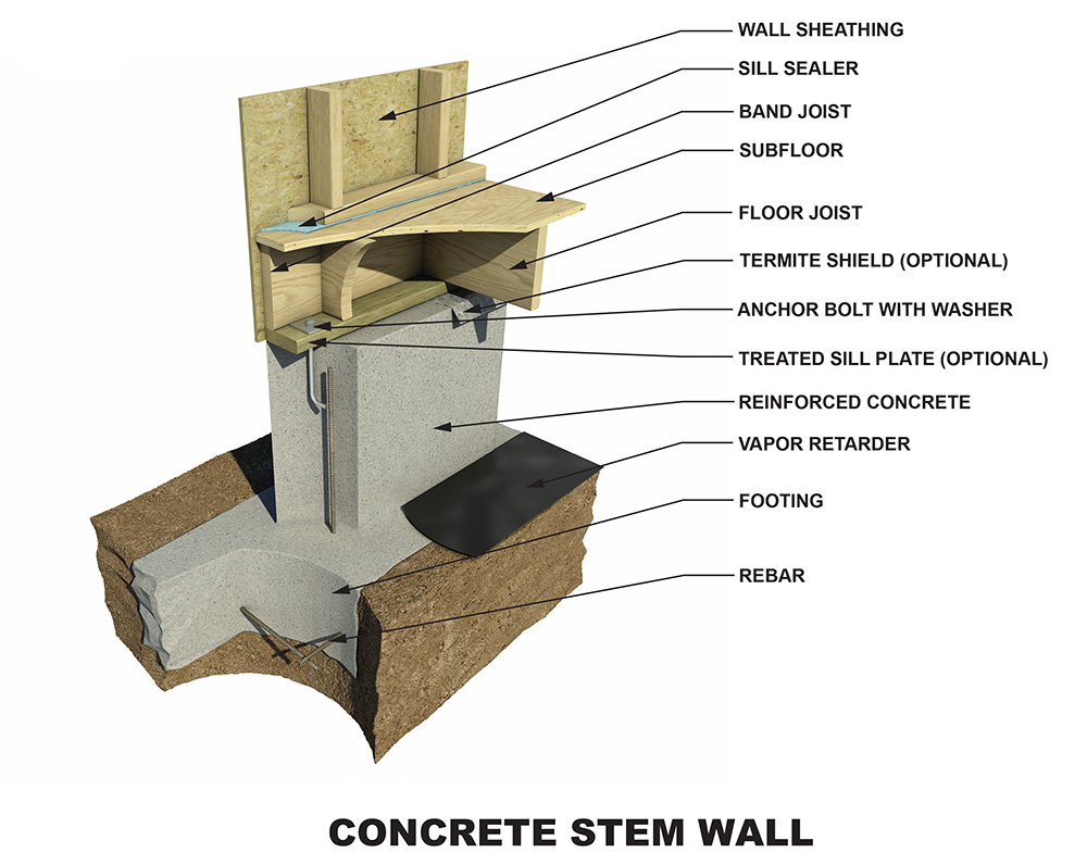 Foundation Options - SFPA