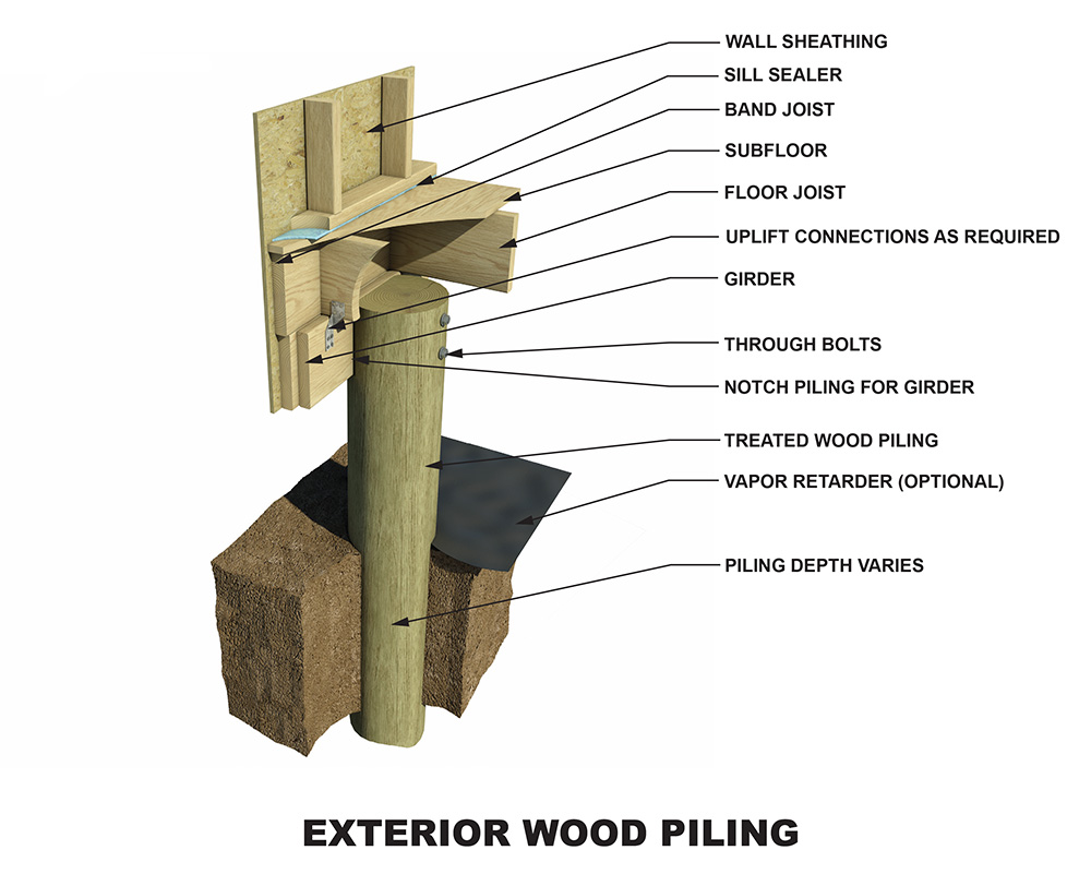 Foundation Options - SFPA