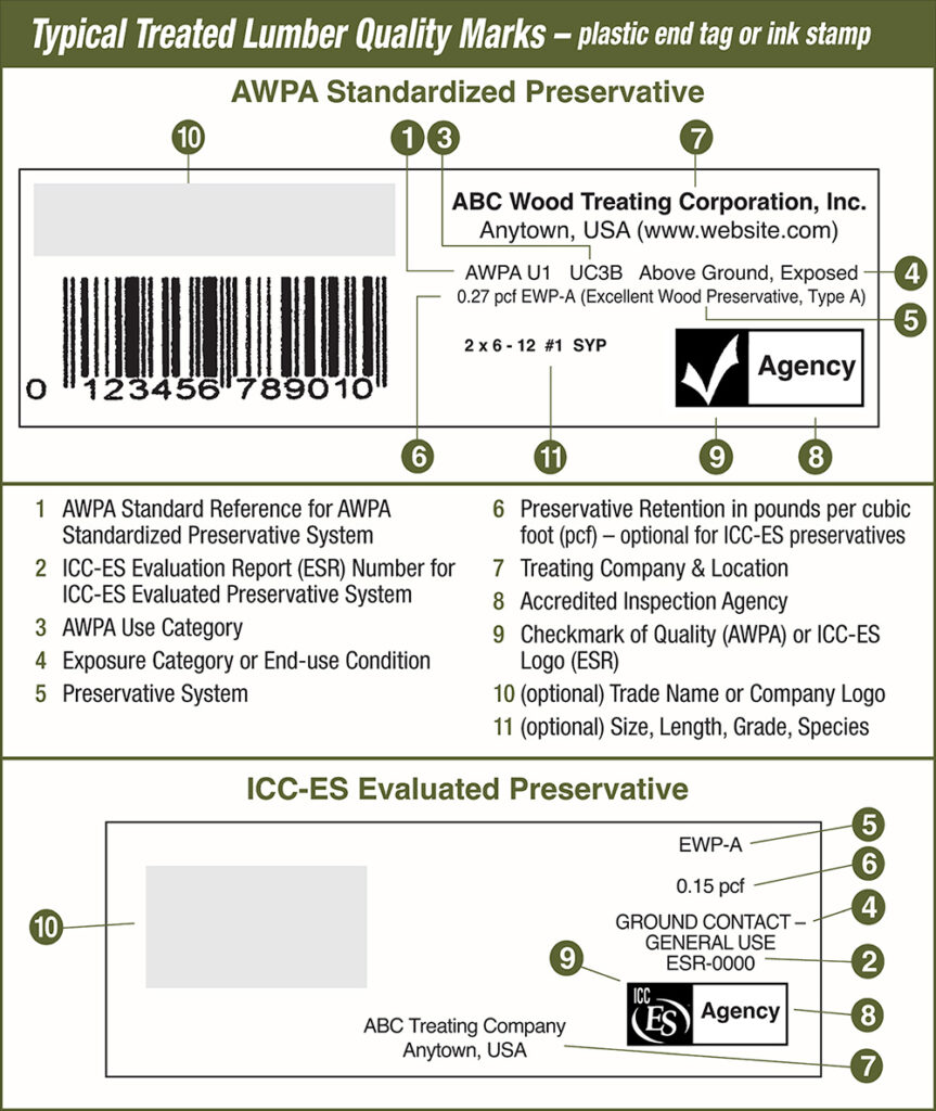 Grade Marks & Quality Marks - SFPA