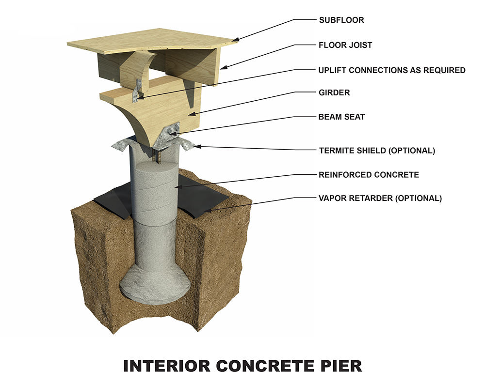 Foundation Options - SFPA