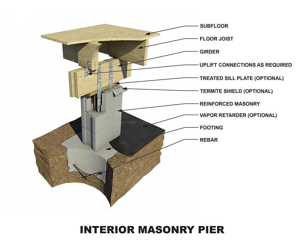 Foundation Options - SFPA