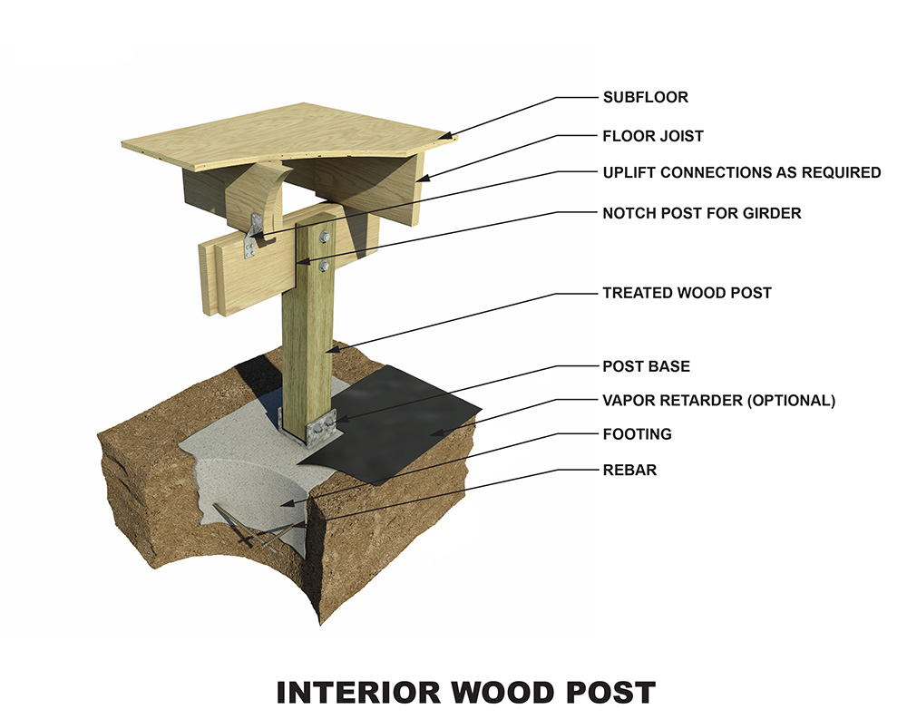 Foundation Options - SFPA