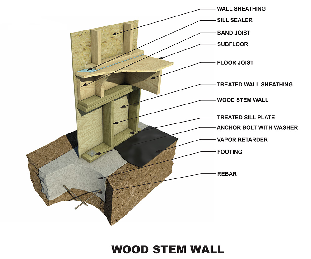 Foundation Options - SFPA