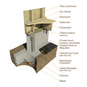 Foundation Options - SFPA