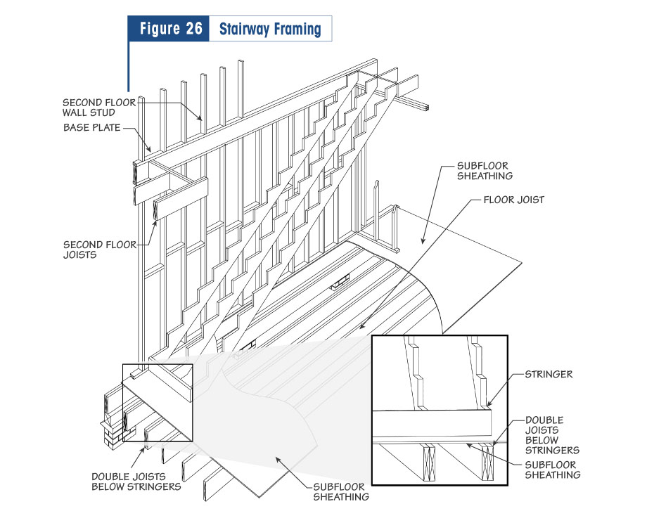 Framing Details - SFPA