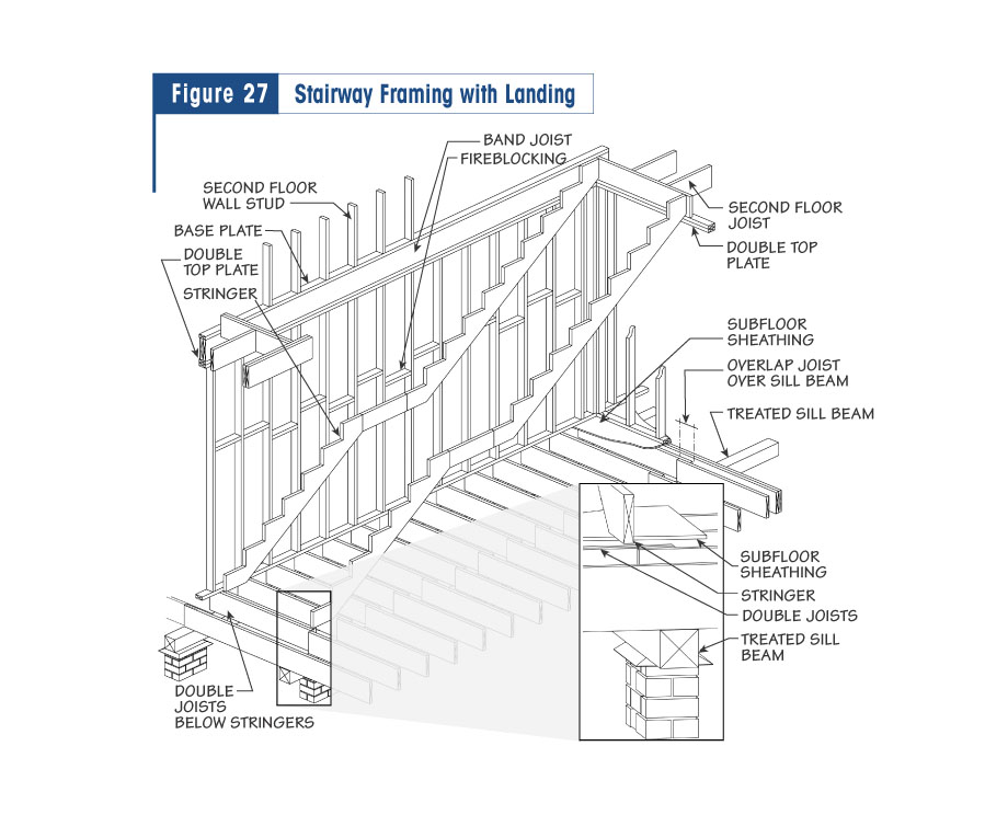 Framing Details - SFPA